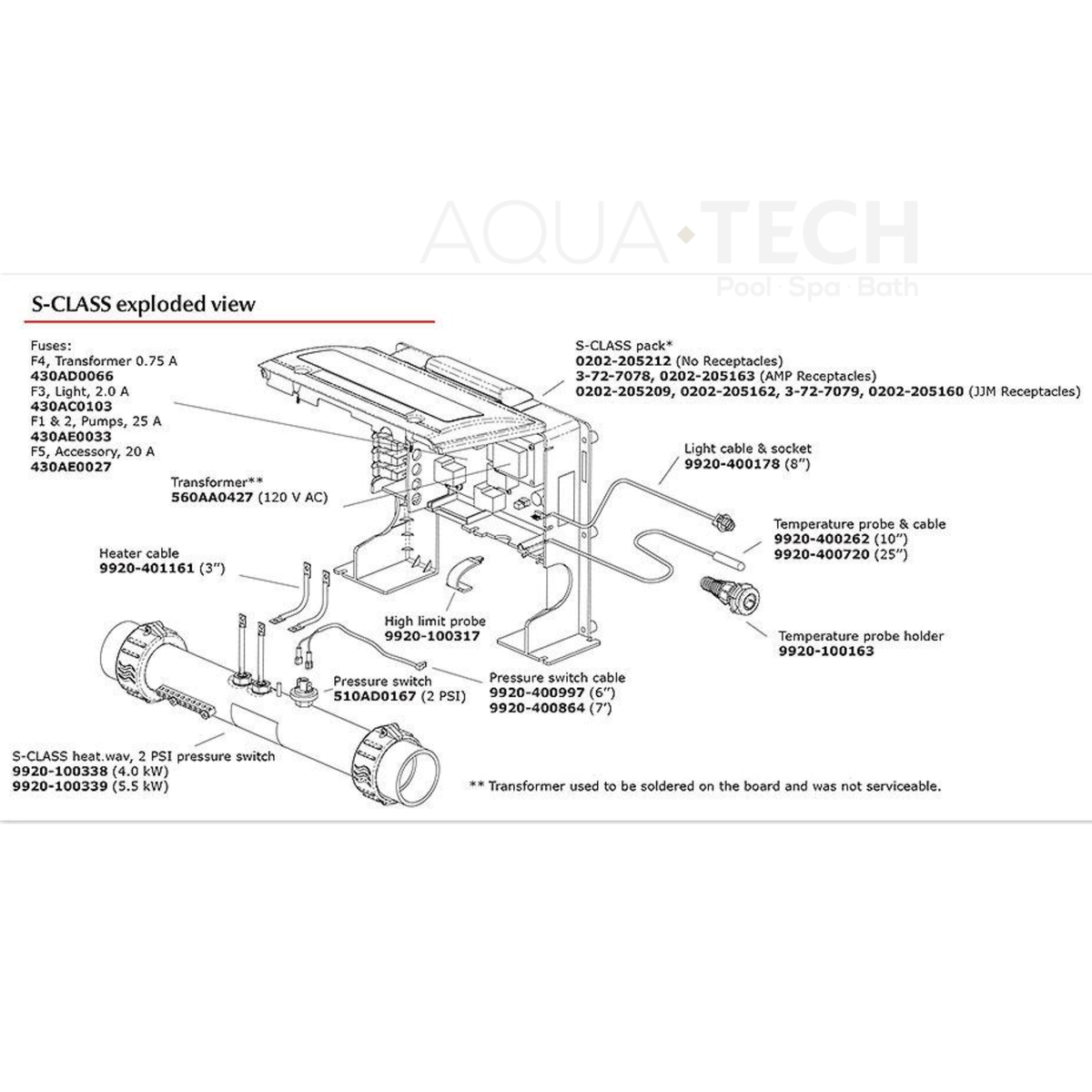 Gecko S Class Series Spa Controller (P/N: 0202-205162) — Aqua-Tech